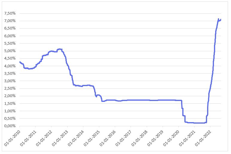 Informacje o wskaźnikach referencyjnych (BMR)